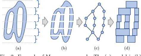 figure 2 from using topological data analysis to infer the quality in point cloud based 3d