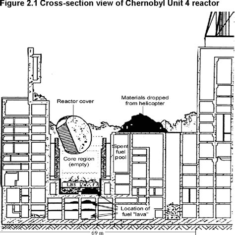 Chernobyl Reactor 4 Diagram