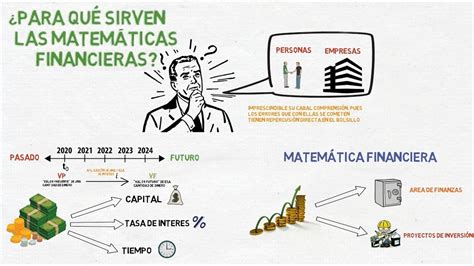 Descubre el mundo de las matemáticas financieras conceptos