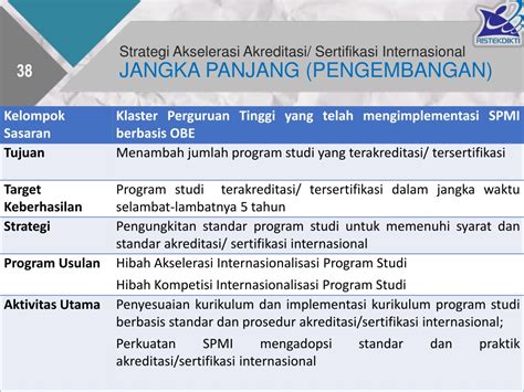 PPT Roadmap Akreditasi Sertifikasi Internasional Program Studi Di