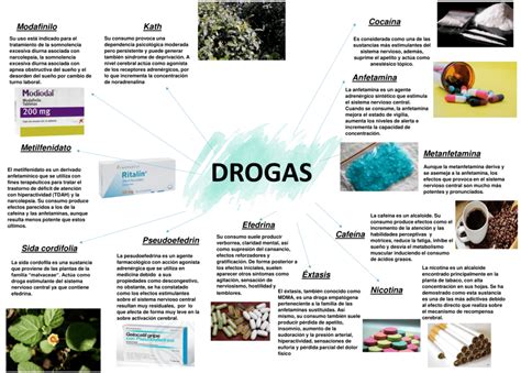 Mapa Conceptual De Las Drogas Gu A Paso A Paso