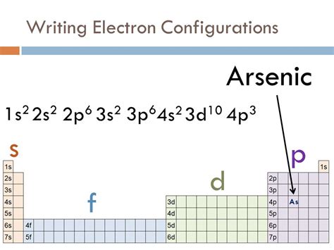 Arsenic Electron Configuration As With Orbital Diagram