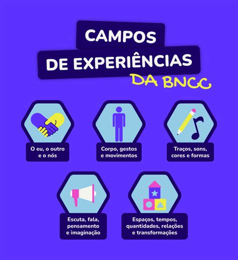 Campos de Experiência BNCC guia completo para educadores TutorMundi