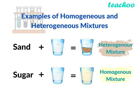 What Is A Homogeneous Mixture Definition And Examples Homogeneous Riset