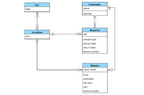 Normalized Er Diagram Template Free Er Diagram Templates