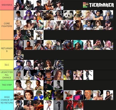 Tekken 8 Roster Tier List Community Rankings TierMaker
