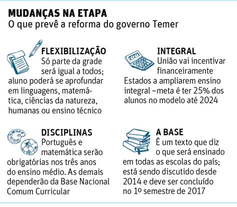 NOVO ENSINO MÉDIO O que é Como Funciona NOVIDADES