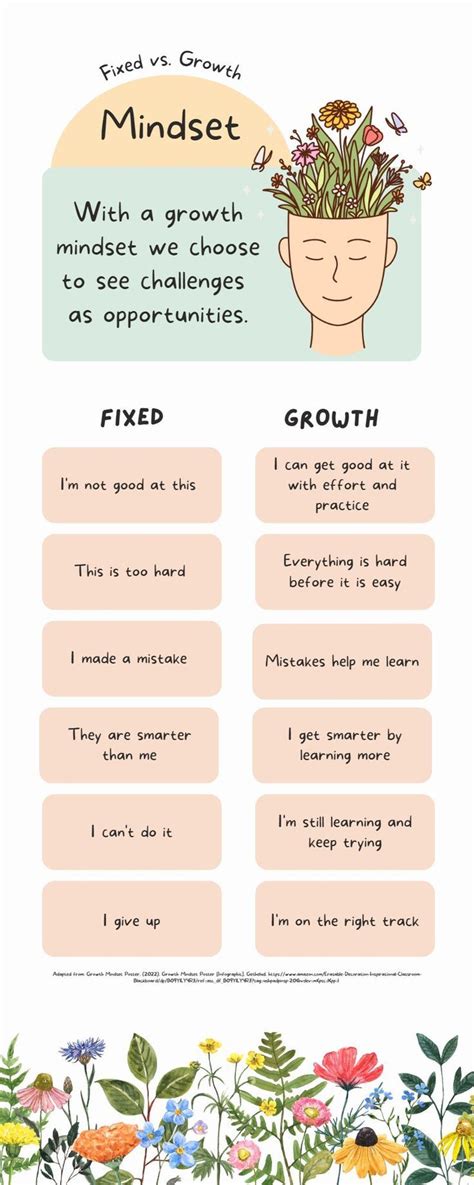 Fixed Vs Growth Mindset Artofit