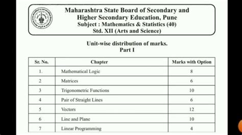 Weightage Of Mathematics Chapters Class New Syllabus Chapterwise