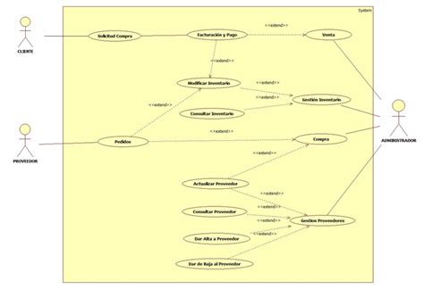 Ejemplo De Diagrama De Casos De Uso General