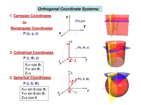 ppt coordinate systems powerpoint presentation id 2123322