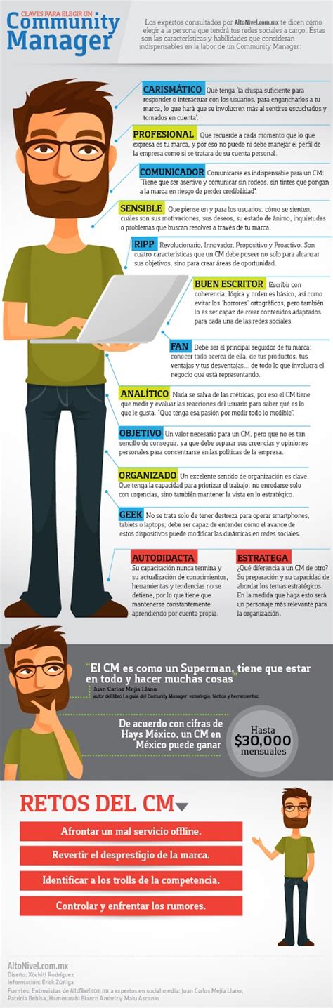 Que Es Un Community Manager Y Cu Les Son Sus Principales Funciones En
