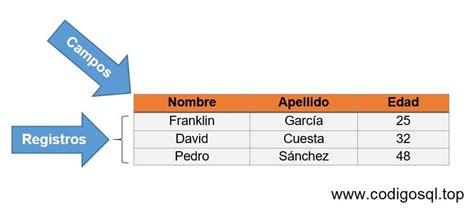 Define Que Es Una Tabla En Base De Datos Ejemplo