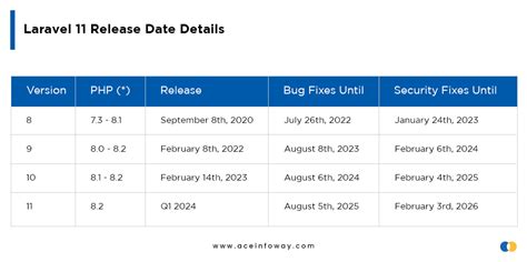 Isn T Laravel Exciting Upcoming Features And Updates
