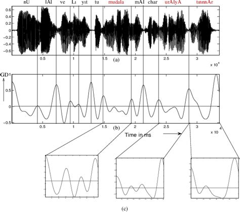 figure 1 from signal processing based segmentation and hmm based acoustic clustering of syllable