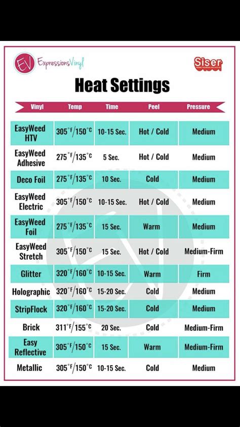 Printable Cricut Easypress Temperature Guide Printable Calendars AT A