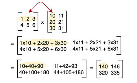 adding matrices 2x2