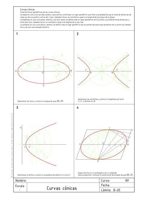 EPVA 4º ESO LÁMINA 20 CURVAS CÓNICAS Blog de EPVA
