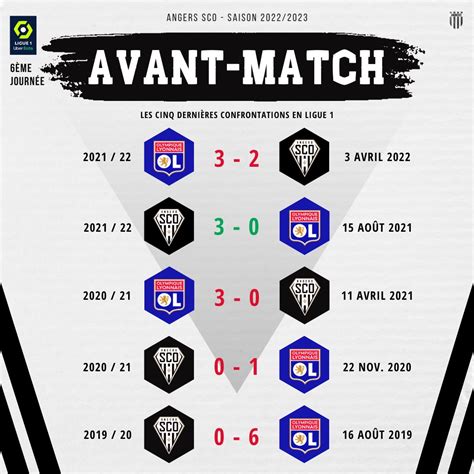 Incroyable SCO on Twitter 𝗔𝗩𝗔𝗡𝗧 𝗠𝗔𝗧𝗖𝗛 Les cinq dernières