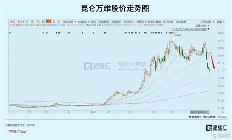 胡锡进又赚了炒股不难啊 市场 公司 比例