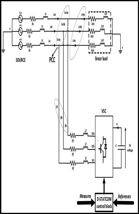 three phase structure of the d statcom coupled to the network download scientific diagram