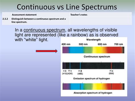 ppt electron arrangement powerpoint presentation free download id 1598428