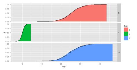 how to fold legend into multiple rows in ggplot2 data