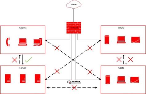 Security Tipp Netzwerk Segmentierung Gilomen Informatik