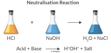 Acids Bases And Salts