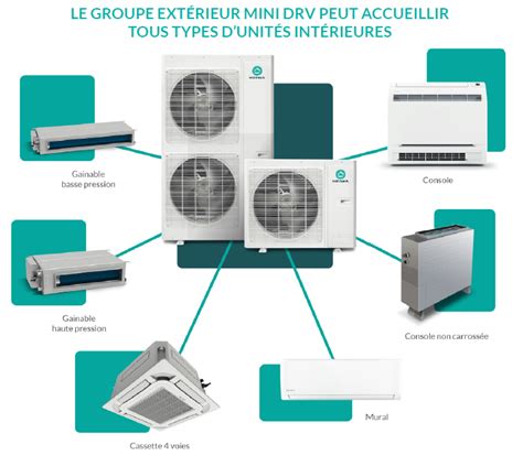 Blog Produits Le Mini DRV HEIWA Heiwa Climatiseurs