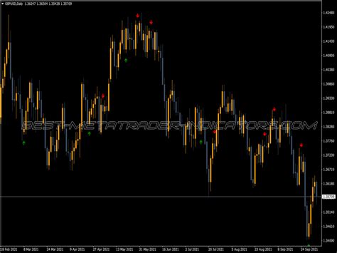 Mt Rsi Relative Strength Index Indicators Page Of Best