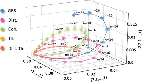 figure 3 from certification of gaussian boson sampling via graph theory semantic scholar