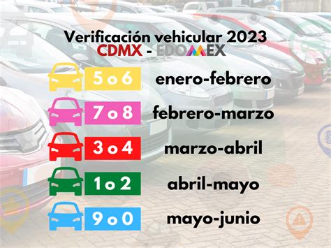 Fechas de verificación vehicular 2023 en CdMx y Edomex Tiempo Real