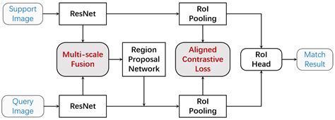 applied sciences free full text defect detection for wear debris based on few shot