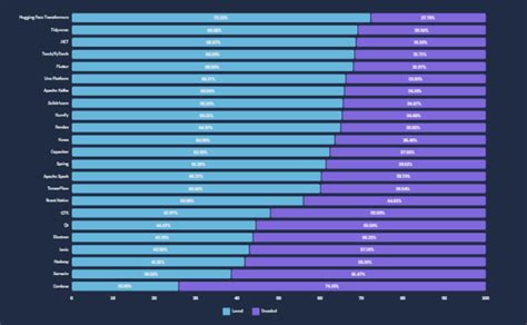react native vs swift a side by side comparison for ios application development
