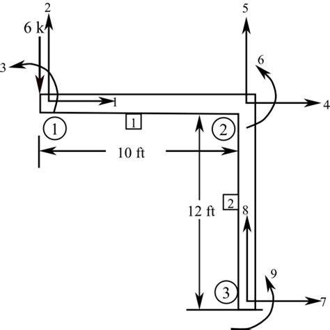 Solved Chapter Problem P Solution Structural Analysis Th
