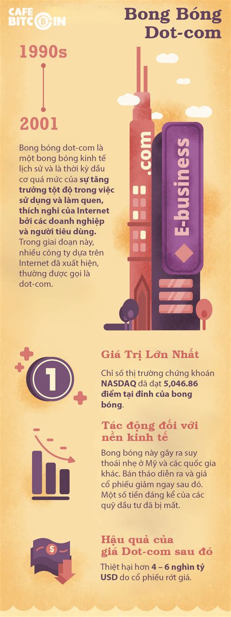 Infographic Bàn về Bong bóng tài sản Liệu tiền điện tử có phải là