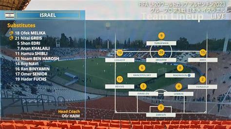 2023年 FIFA U 20 ワールドカップ5 28 日本代表vsイスラエル代表 同じ過ちを繰り返す ビギナー向けサッカーの戦術ブログ