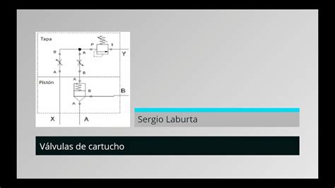 Valvulas De Cartucho YouTube