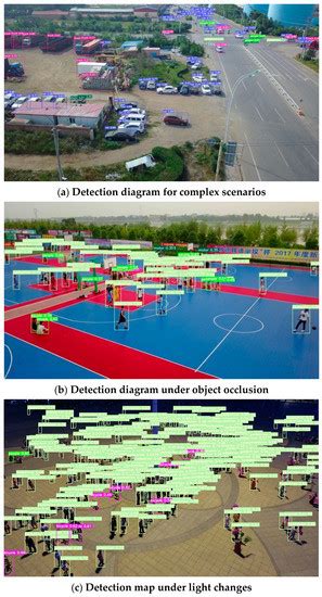drones free full text ms yolov7 yolov7 based on multi scale for object detection on uav