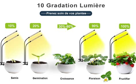 Frgrow Lampe Horticole Led Lampe De Croissance K K Nm