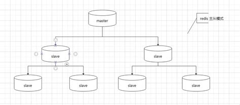 redis三种集群模式详解 redis 服务器之家