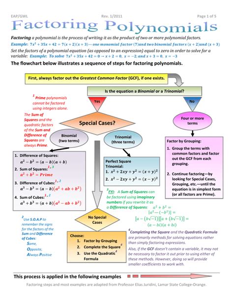 factoring polynomials flowchart with examples