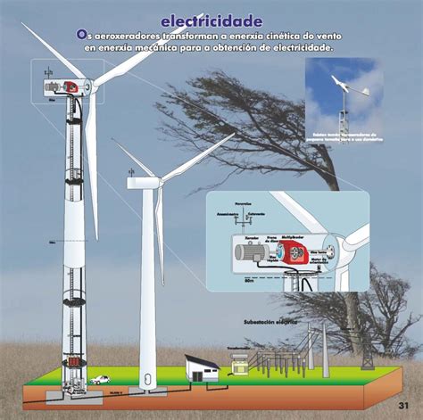 Magnificas vistas de parque eólico con Aerogeneradores G47 660 Gamesa