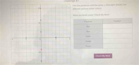 challenge plot five parabolas with the same x intercepts black but different vert [algebra]
