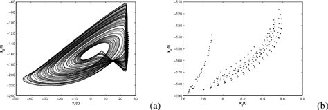 figure 1 from generalized finite time function projective synchronization of two fractional