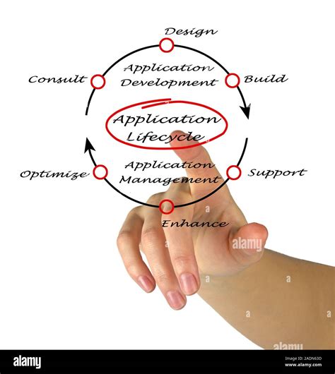 Application Lifecycle Management Hi Res Stock Photography And Images