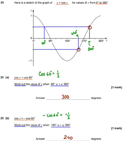 gcse trigonometric graphs questions and answers