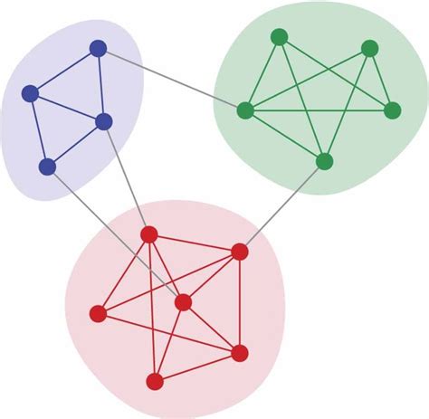 graphstream to detect community structure in networks