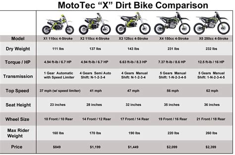 Mototec X Cc Stroke Gas Dirt Bike Free Shipping Wellbots